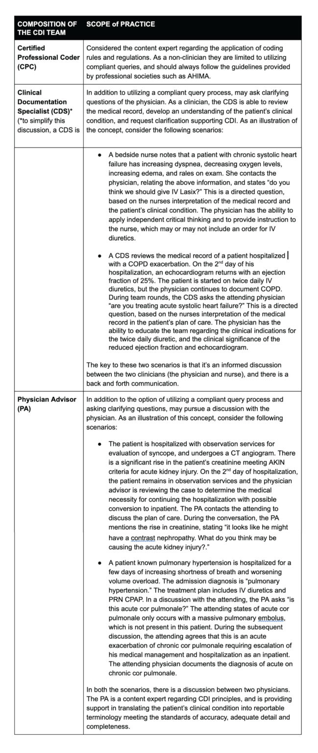 Should CLINICAL DOCUMENTATION INTEGRITY SCRAP The COMPLIANT QUERY?