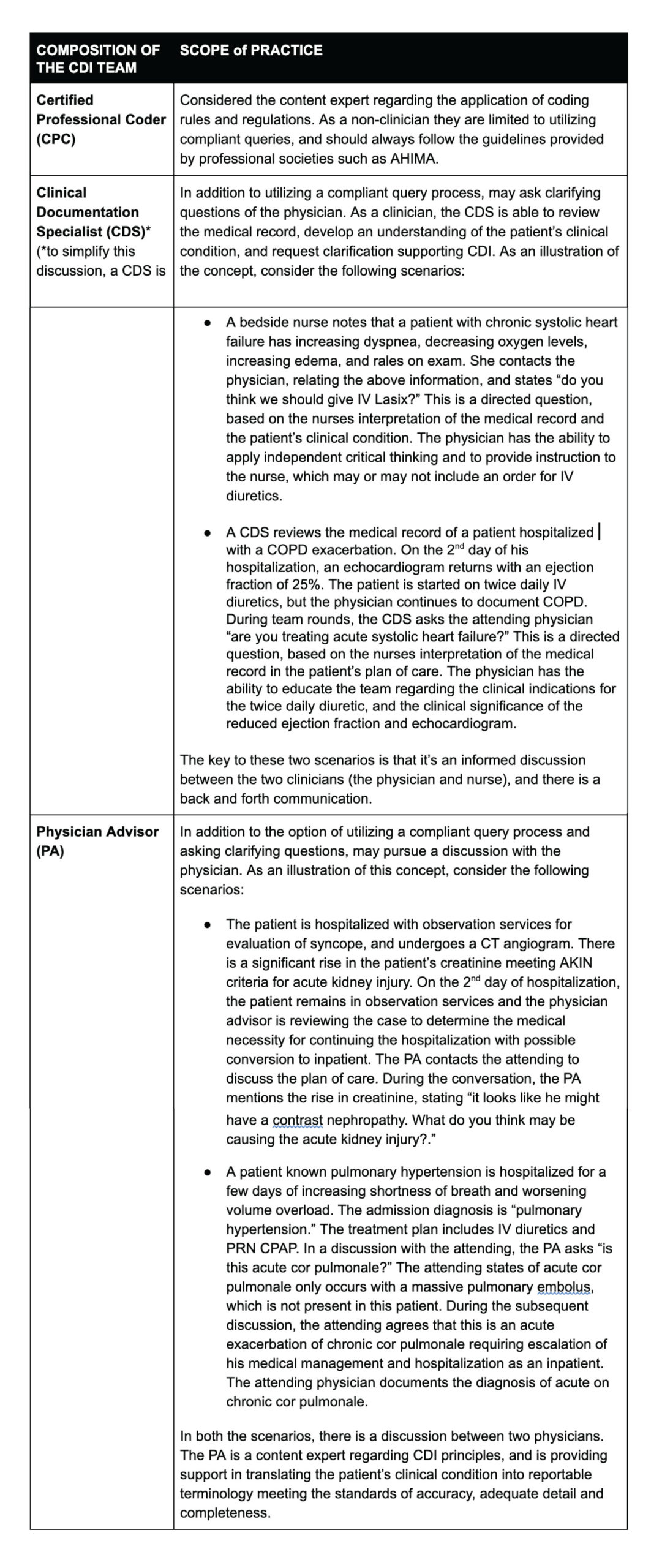 Should CLINICAL DOCUMENTATION INTEGRITY SCRAP The COMPLIANT QUERY?