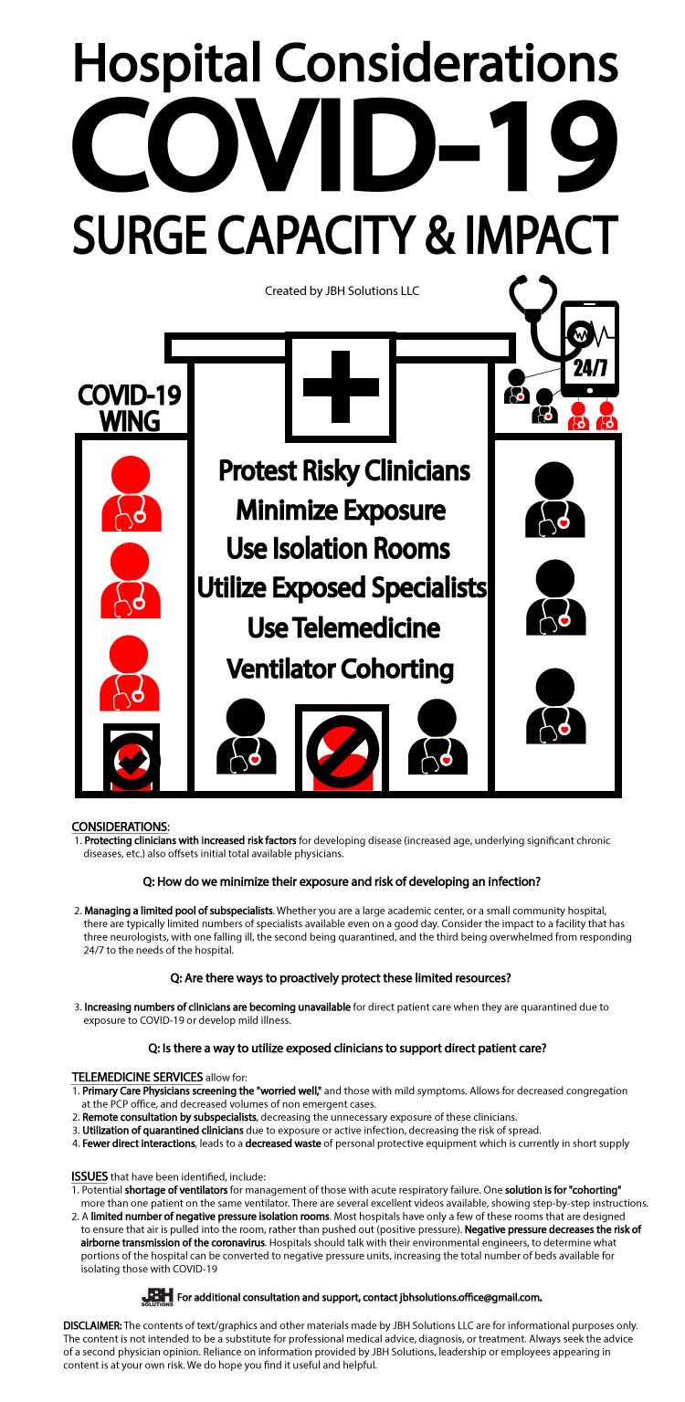 INFOGRAPHIC: COVID19 Hospital Surge Capacity and Impact Considerations